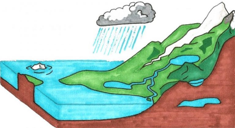 Era Precámbrica | Qué es, qué ocurrió, características, periodos, fauna ...