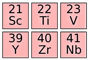Número atómico | Qué es, historia, cuál es, qué representa, ejemplos ...