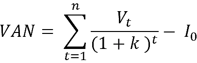 Valor actual | Qué es, cómo se calcula, formula, ventajas, desventajas