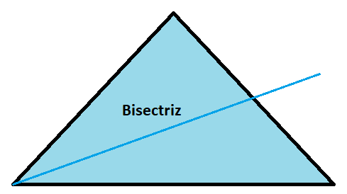 Bisectriz | Qué es, definición, características, propiedades | Ángulo, segmento