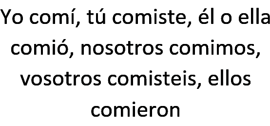 Pretérito perfecto simple | Qué es, definición, uso, cómo se conjuga ...