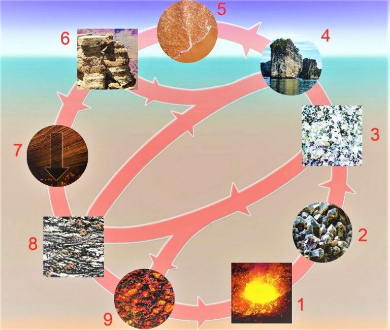 Rocas metamórficas | Qué son, características, cómo se forman ...