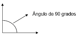 Ángulos rectos | Qué son, definición, características, partes, cuánto miden