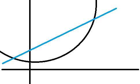 Rectas secantes | Qué son, definición, características, tipos, objetos ...