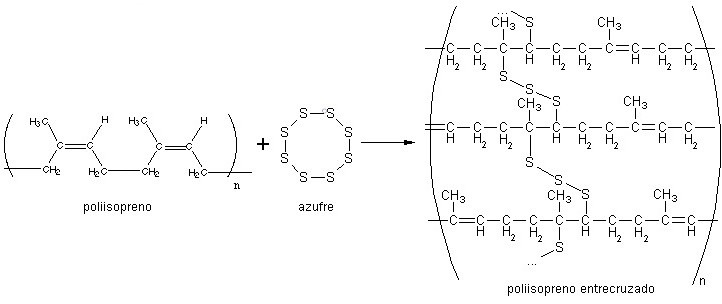 Vulcanización | Qué es, en qué consiste, proceso, herramientas, aplicaciones