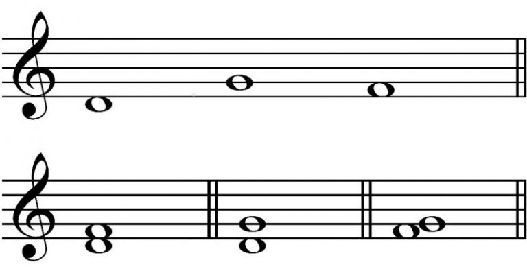 Intervalos musicales | Qué son, características, para qué sirven, tipos ...