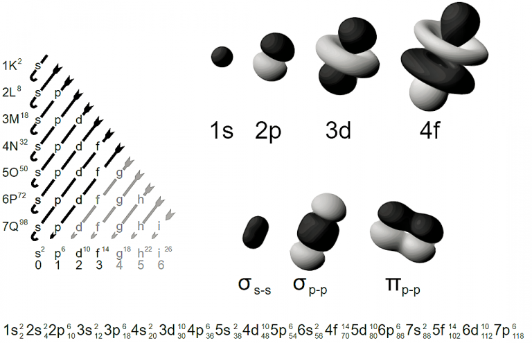 Gases nobles | Qué son, historia, características, usos, ejemplos | Química