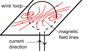 Campo magnético | Qué es, características, cómo se genera, intensidad ...