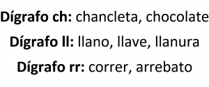 Dígrafo | Qué es, significado, en castellano, ejemplos