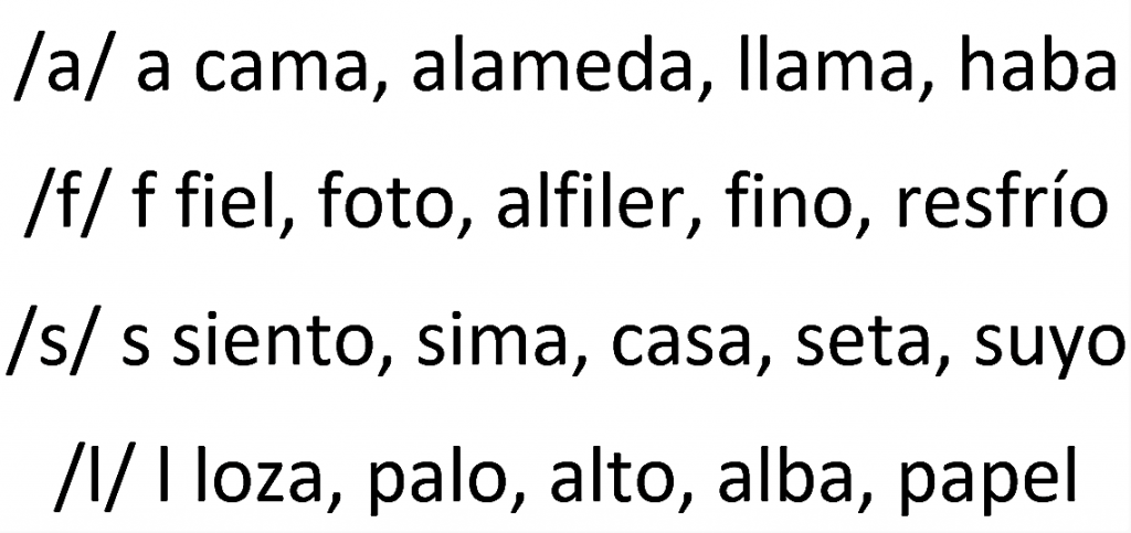 Sinalefa | Qué es, definición, reglas, características, tipos, ejemplos