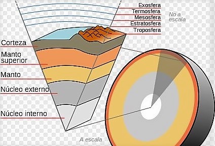 Geosphere | What is, characteristics, layers, composition, dynamics, origin