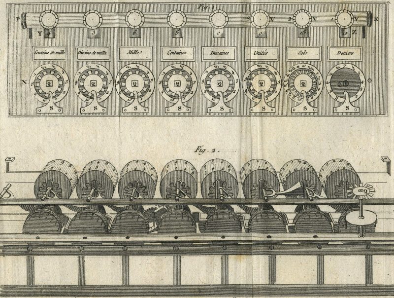 Pascaline | What is, characteristics, history, who invented it, how it ...