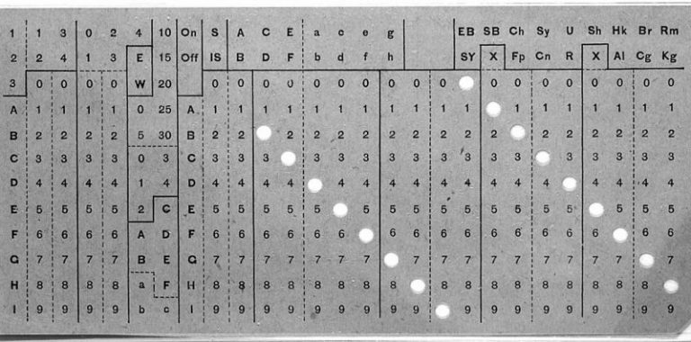 Tabulating machine | What is it, who invented it, history, function and use