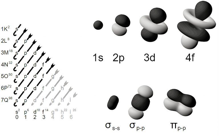 Nucleación | Qué es, características, mecánica, tipos, ejemplos