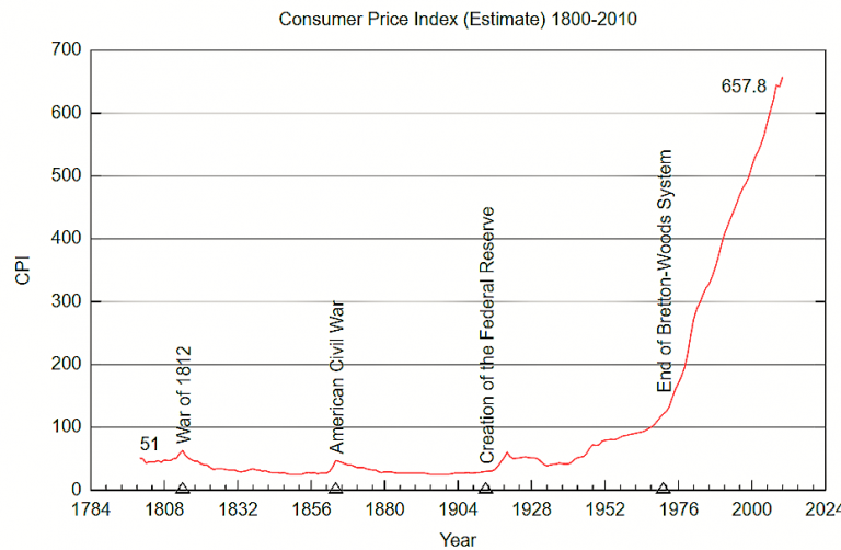 Marginalismo | Qué es, características, historia, aportes, representantes