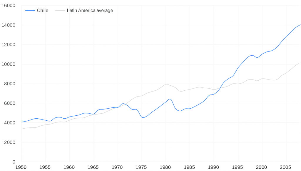 Crecimiento económico | Qué es, características, factores, causas, ejemplos