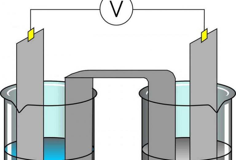 Electrolysis | What is it, history, what is it for, how does it work ...