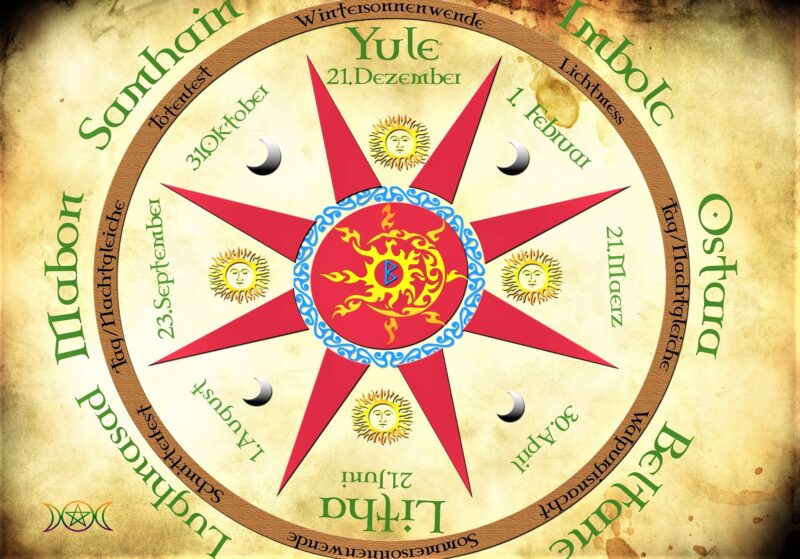 Equinoccio | Qué es, características, cuándo ocurre | Primavera, otoño